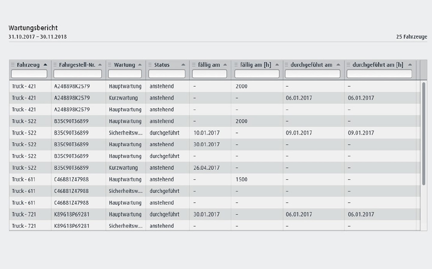 Linde Connect Fleet Management - Total Warehous