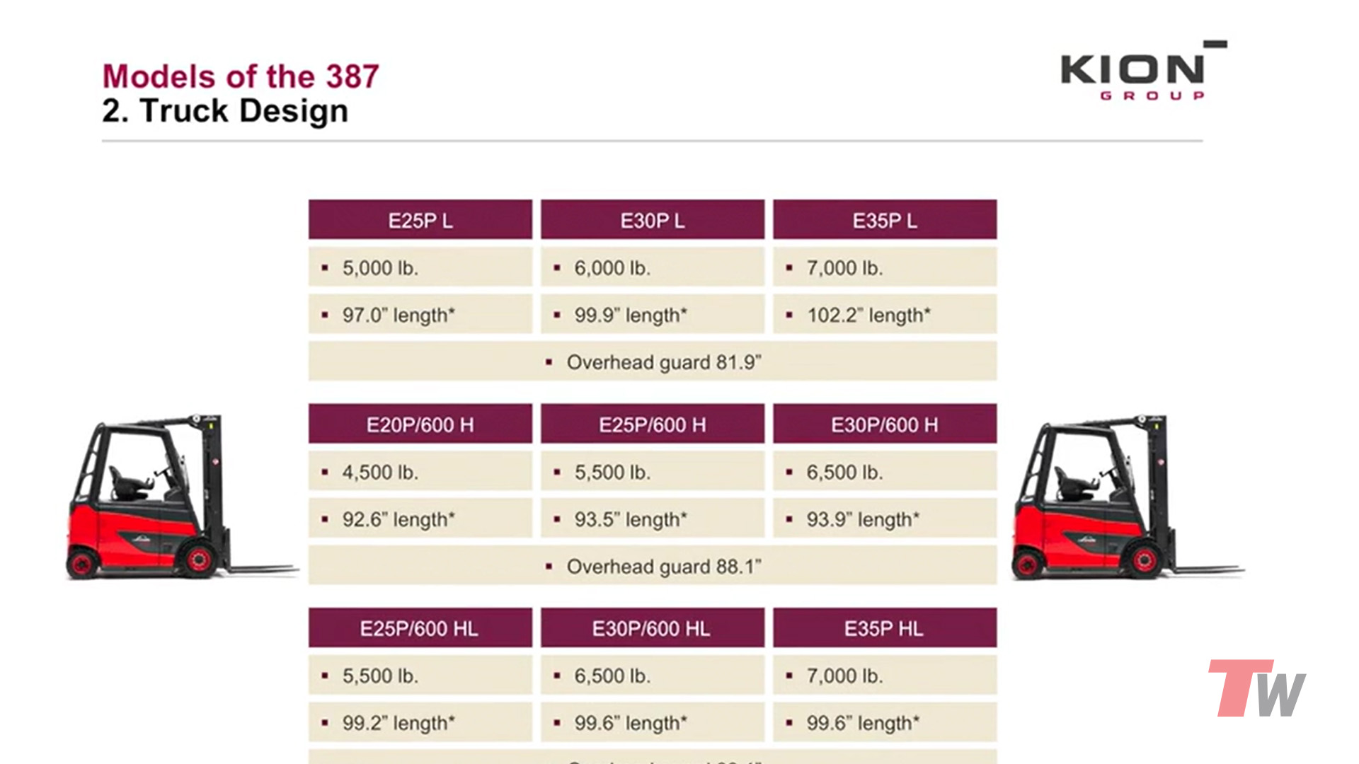 Linde 388 Electric Counterbalance Forklift | Total Warehouse