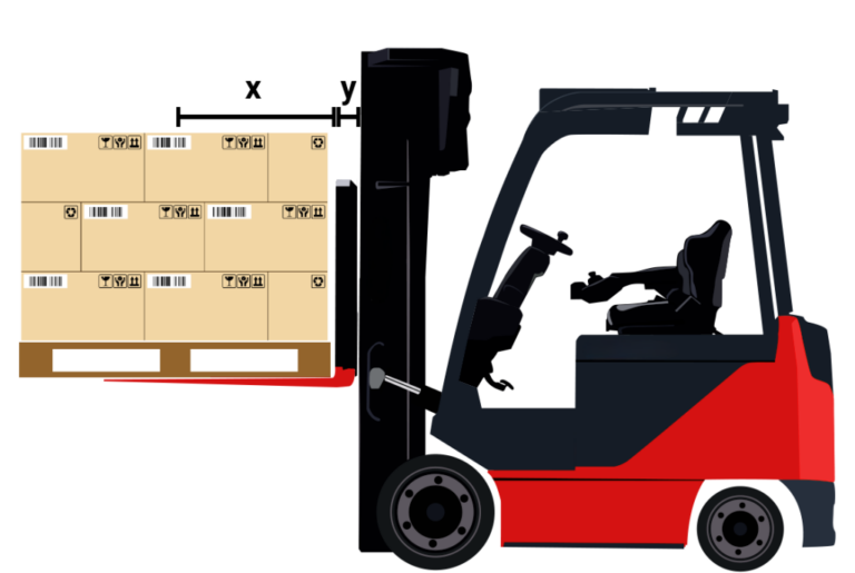 How to Calculate Your Forklift Load Center | Total Warehouse