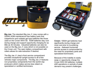 Crown Order Pickers the Best? | Wave WAV-50 vs Big Joe J1 Joey