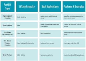 Forklift Weight Capacity - How Much Do You Need? | Total Warehouse
