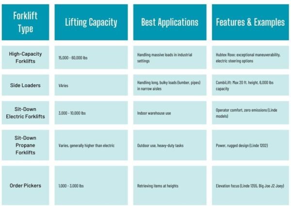 Forklift Weight Capacity - How Much Do You Need? | Total Warehouse