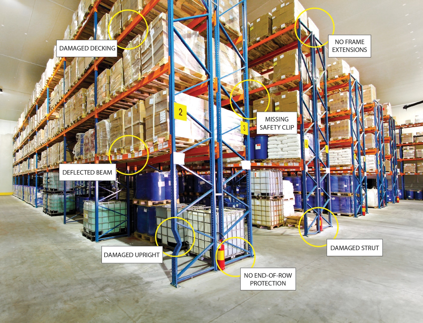 The Full Guide & Pallet Rack Inspection & Repair | The Comprehensive ...